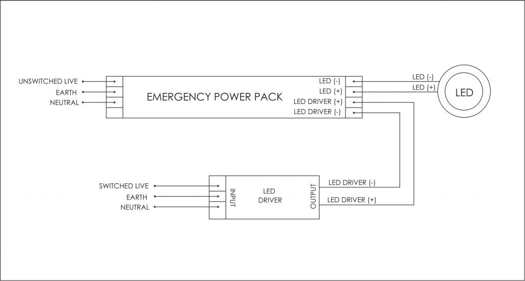 EPP 300A – PNE Systems Sdn Bhd