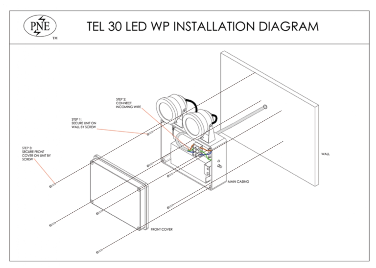 Self-Contained Emergency Luminaires – PNE Systems Sdn Bhd